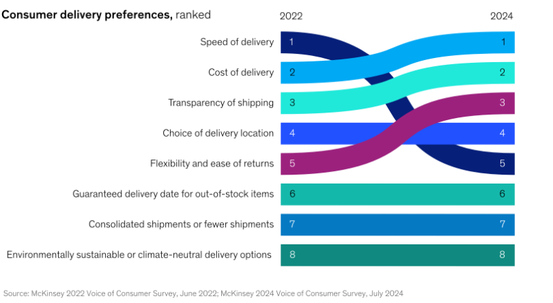 The Ultimate Guide to E-commerce Order Tracking in 2026