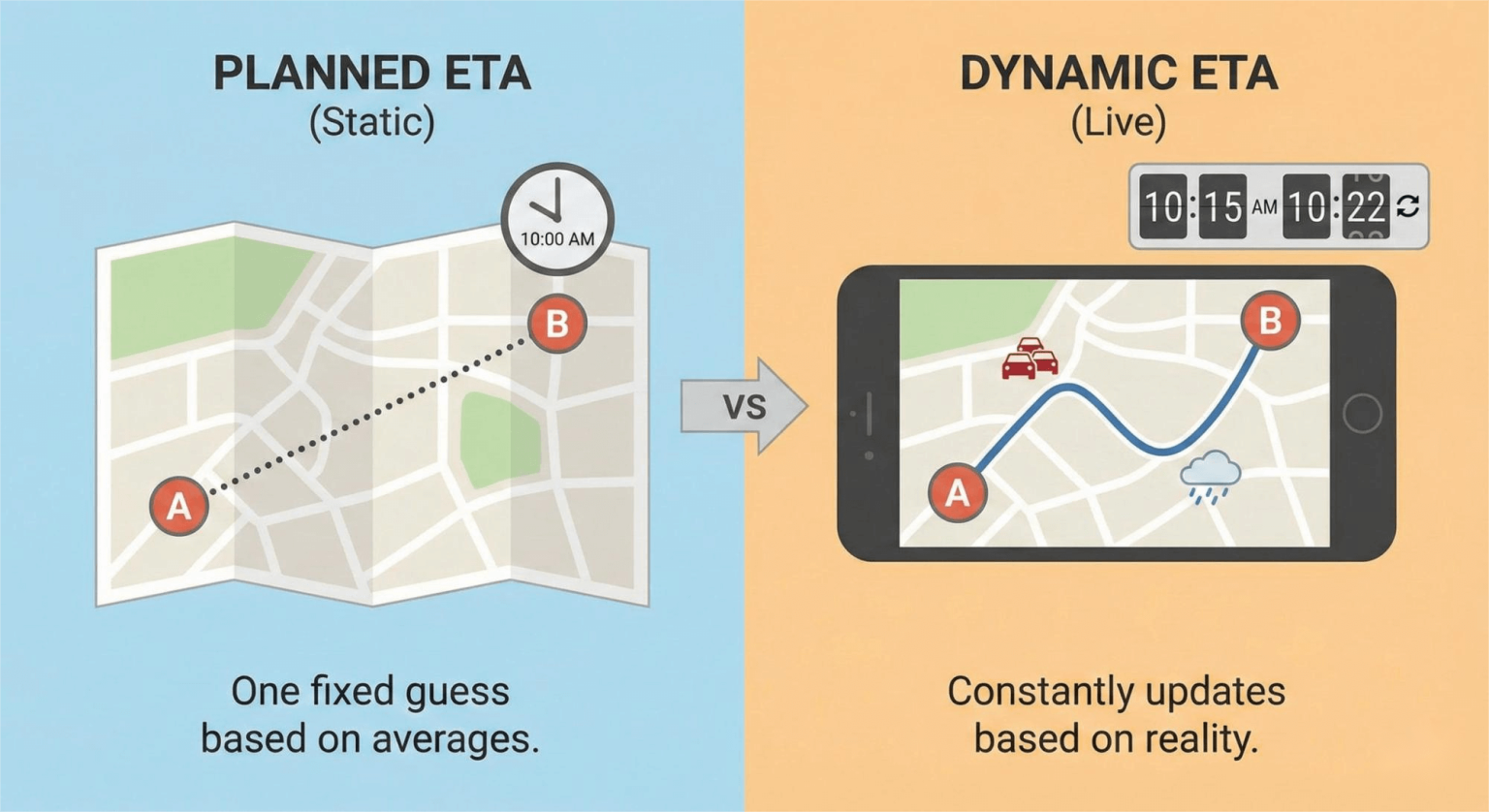 Estimated Time of Arrival (ETA): Definition, ETA vs ETD, How to Calculate